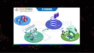 Benefits of S1000d Code and Pixels.pdf