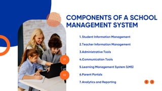 Benefits Of School Management Systems.pptx