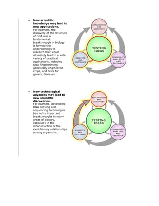 Benefits of science | DOCX