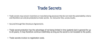 Benefits of securing ipr | PPTX