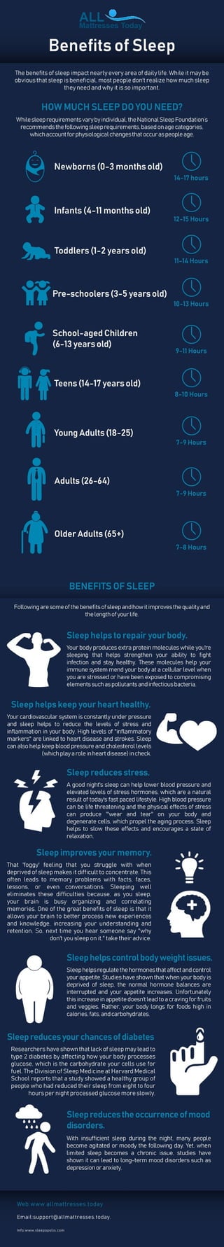 Benefits of sleep | PDF