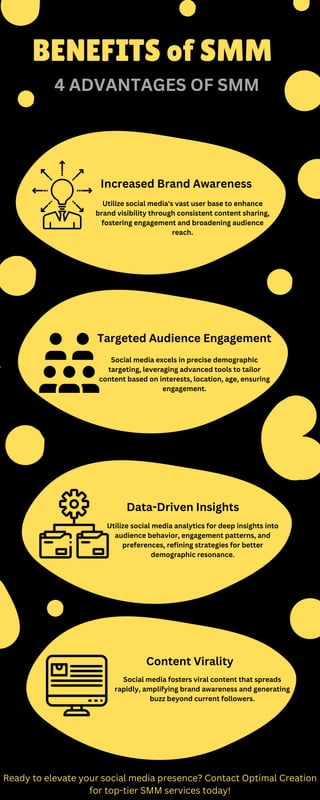 Unlocking the Power of Social Media Marketing: Top Benefits for Your ...