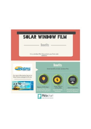 Benefits of solar window film | PDF