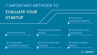 Benefits of startup valuation and Important methods | PPT
