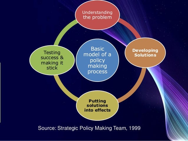 Benefits Of Strategic Planning benefits-of-strategic-planning