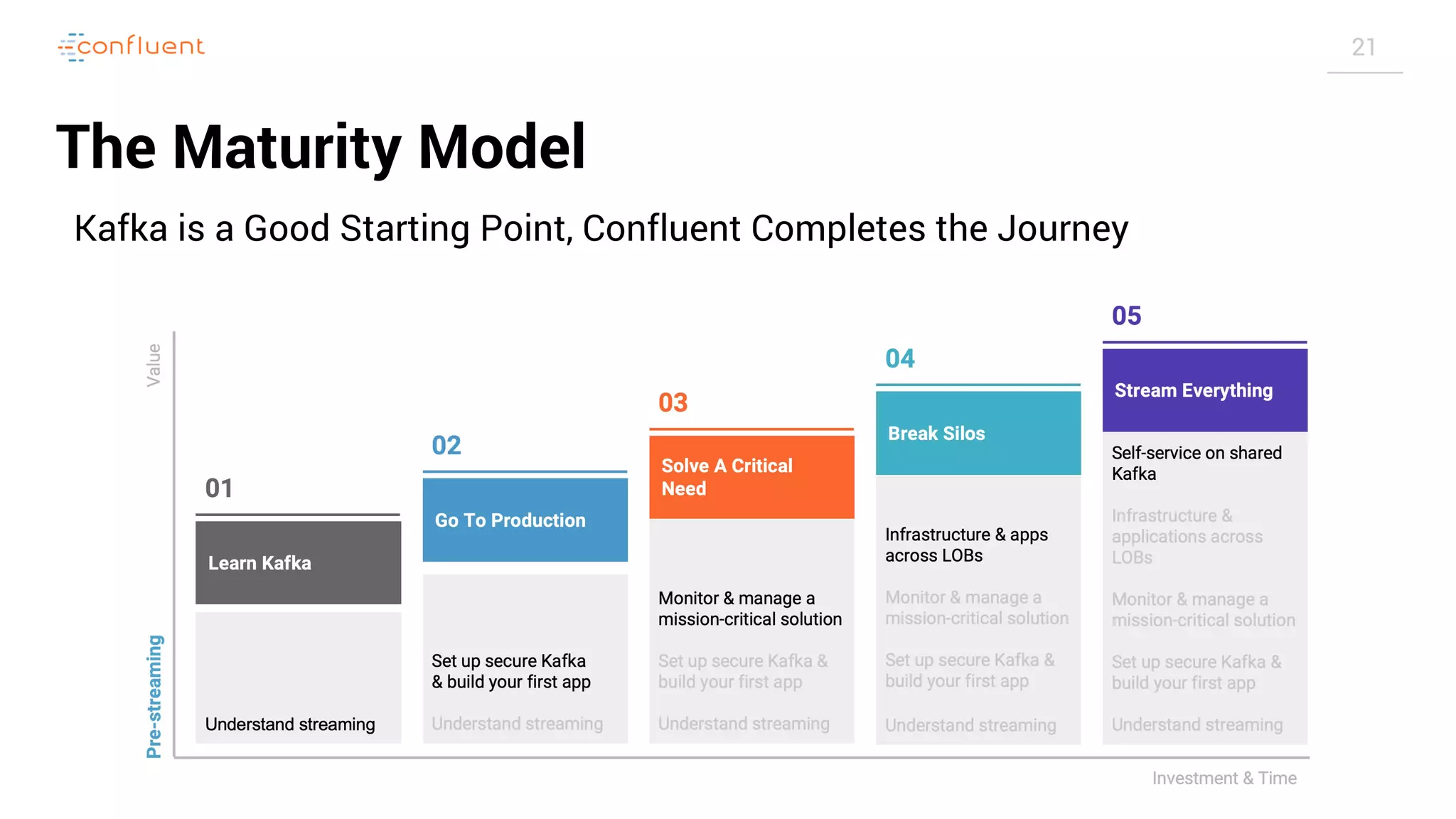 Benefits of Stream Processing and Apache Kafka Use Cases | PDF
