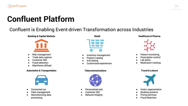 Benefits of Stream Processing and Apache Kafka Use Cases | PPT