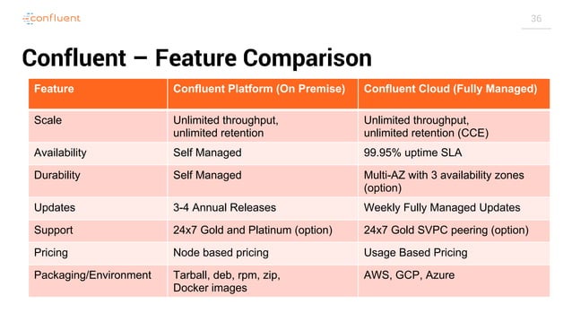 Benefits of Stream Processing and Apache Kafka Use Cases | PPT