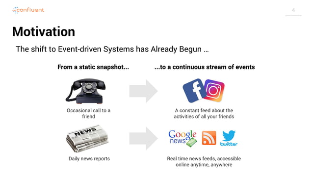 Benefits of Stream Processing and Apache Kafka Use Cases | PPT