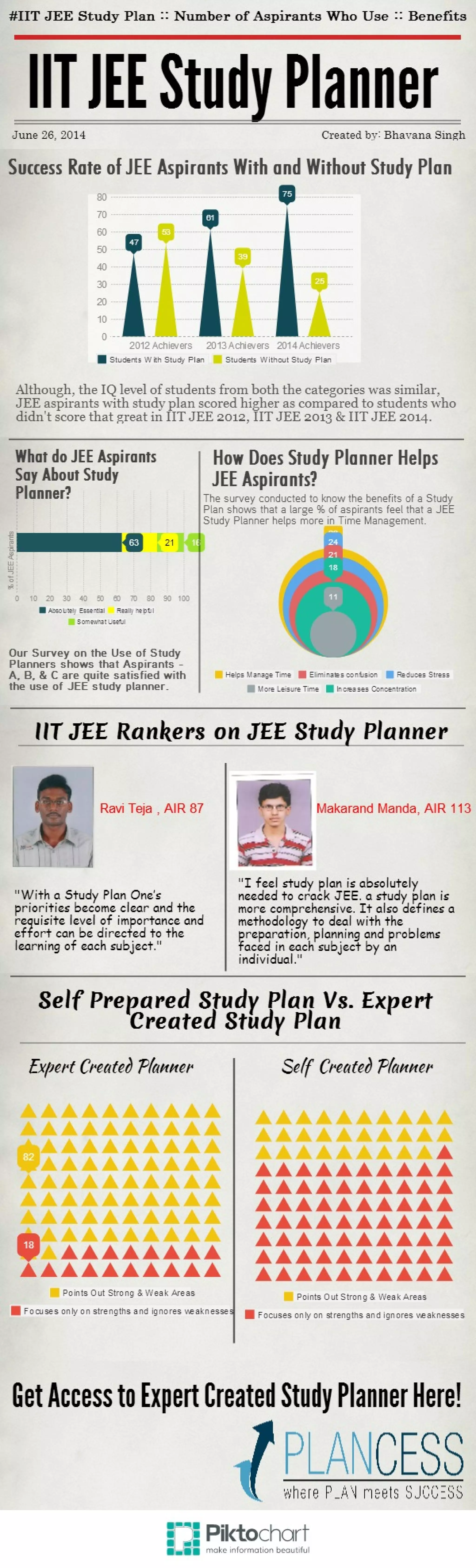 Benefits of Expert-Created IIT JEE Study Plan for Engineering Aspirants | PDF