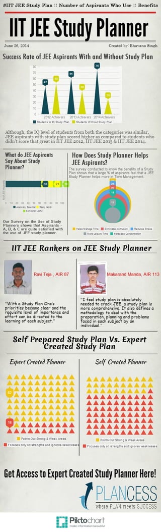 Benefits of Expert-Created IIT JEE Study Plan for Engineering Aspirants ...