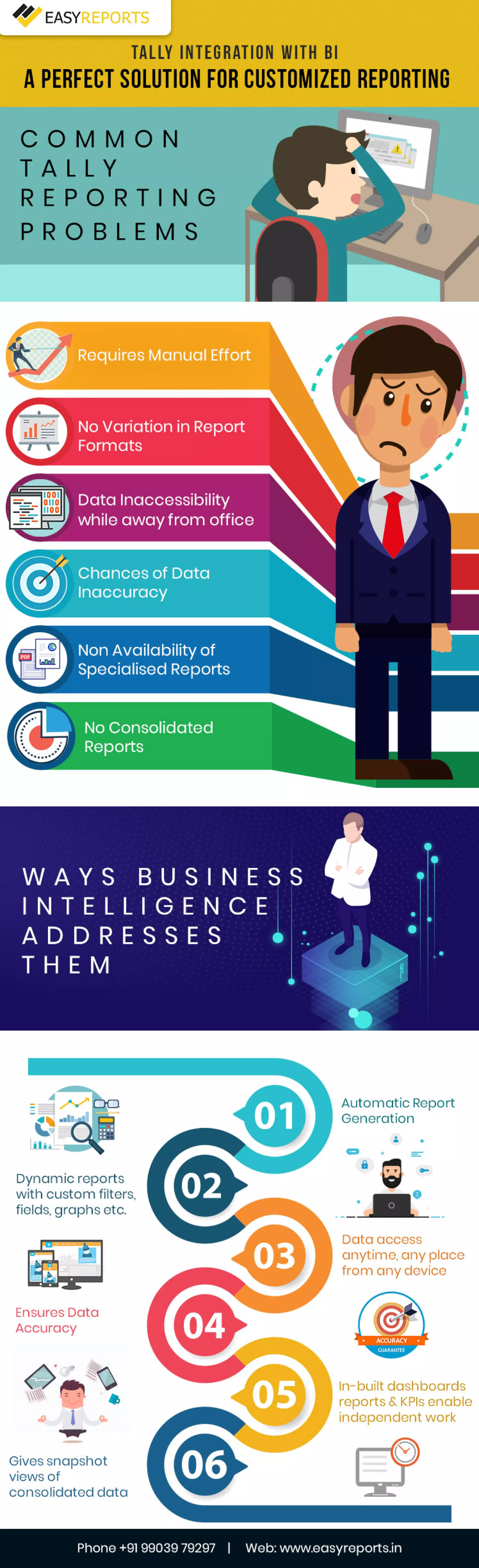Benefits of Tally Integration with BI | PDF