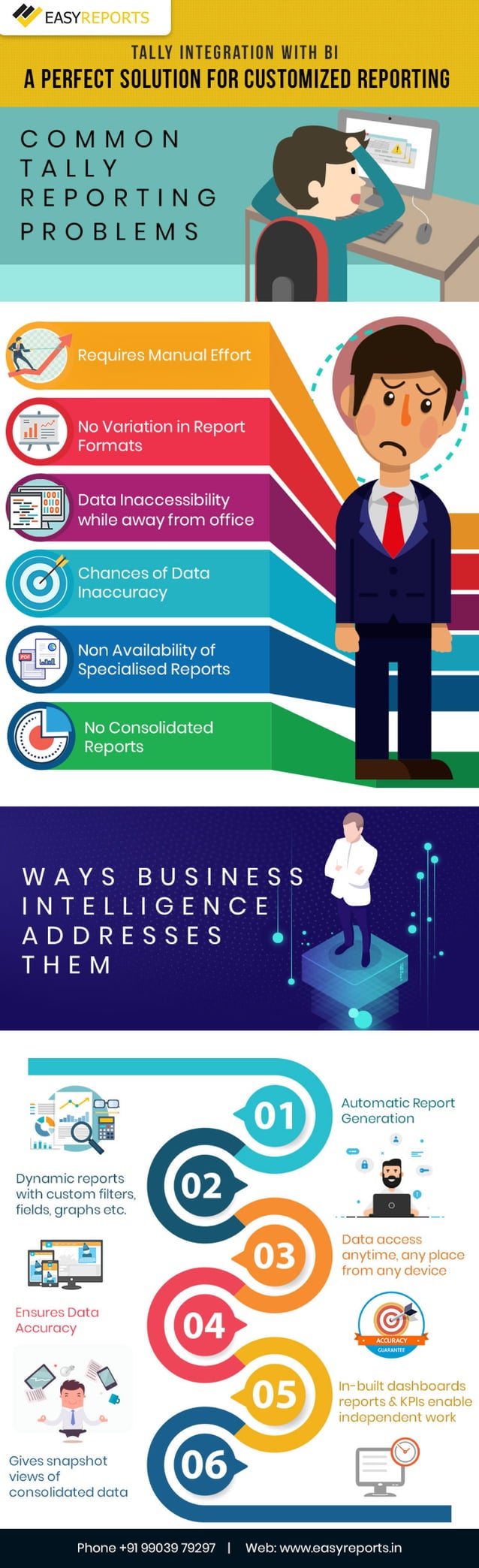 Benefits of Tally Integration with BI | PDF
