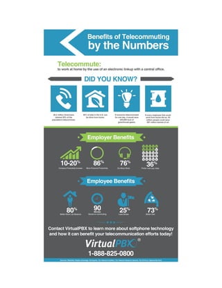 Benefits of Telecommuting by the Numbers | PDF