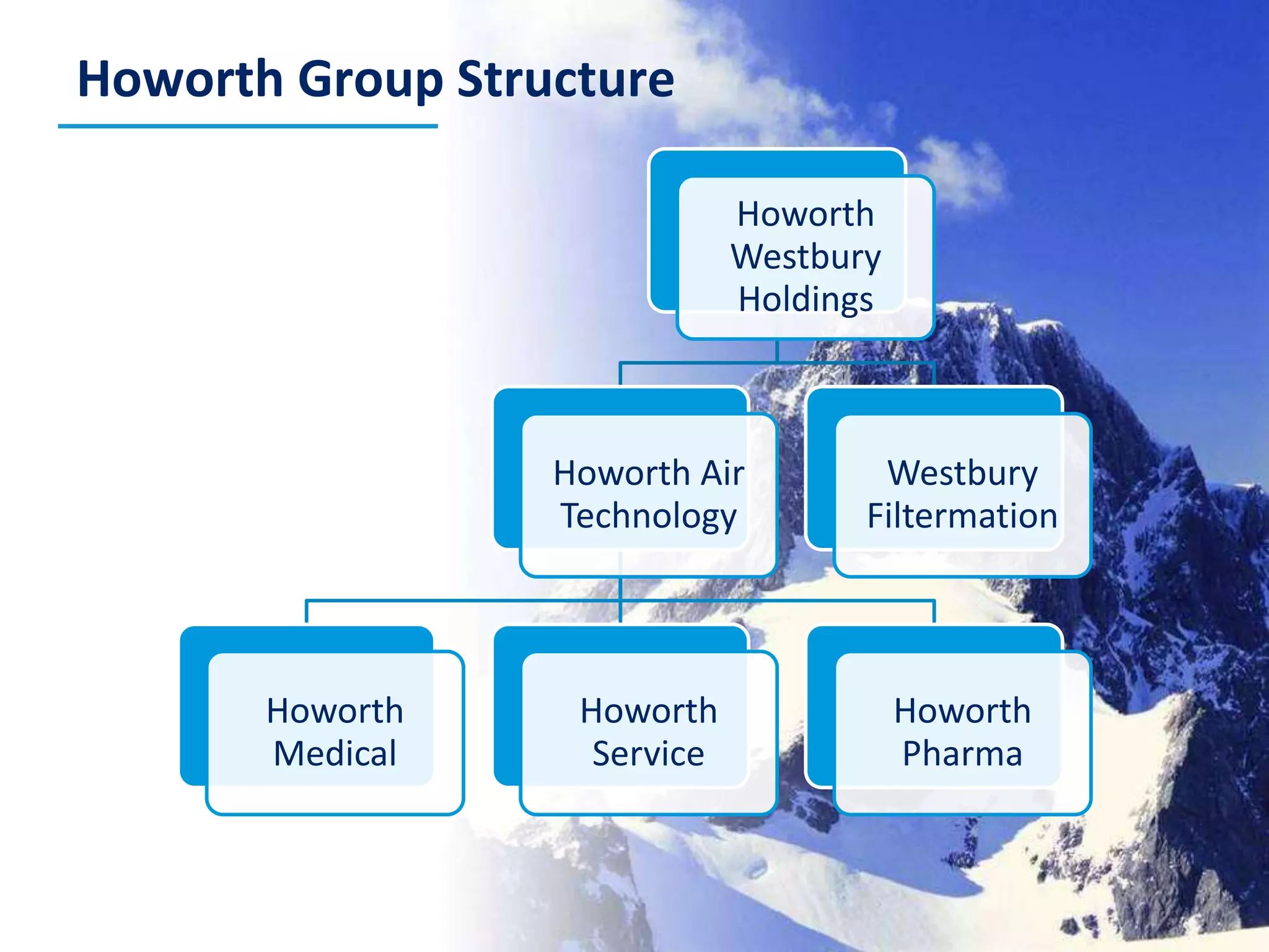 Howorth Air Technology | PPTX