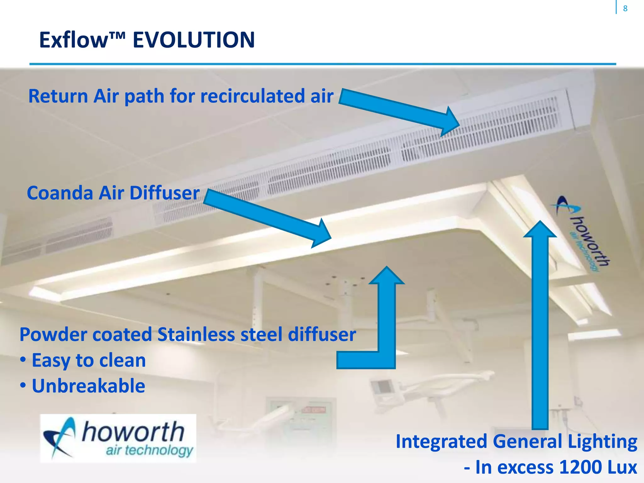 Howorth Air Technology | PPTX
