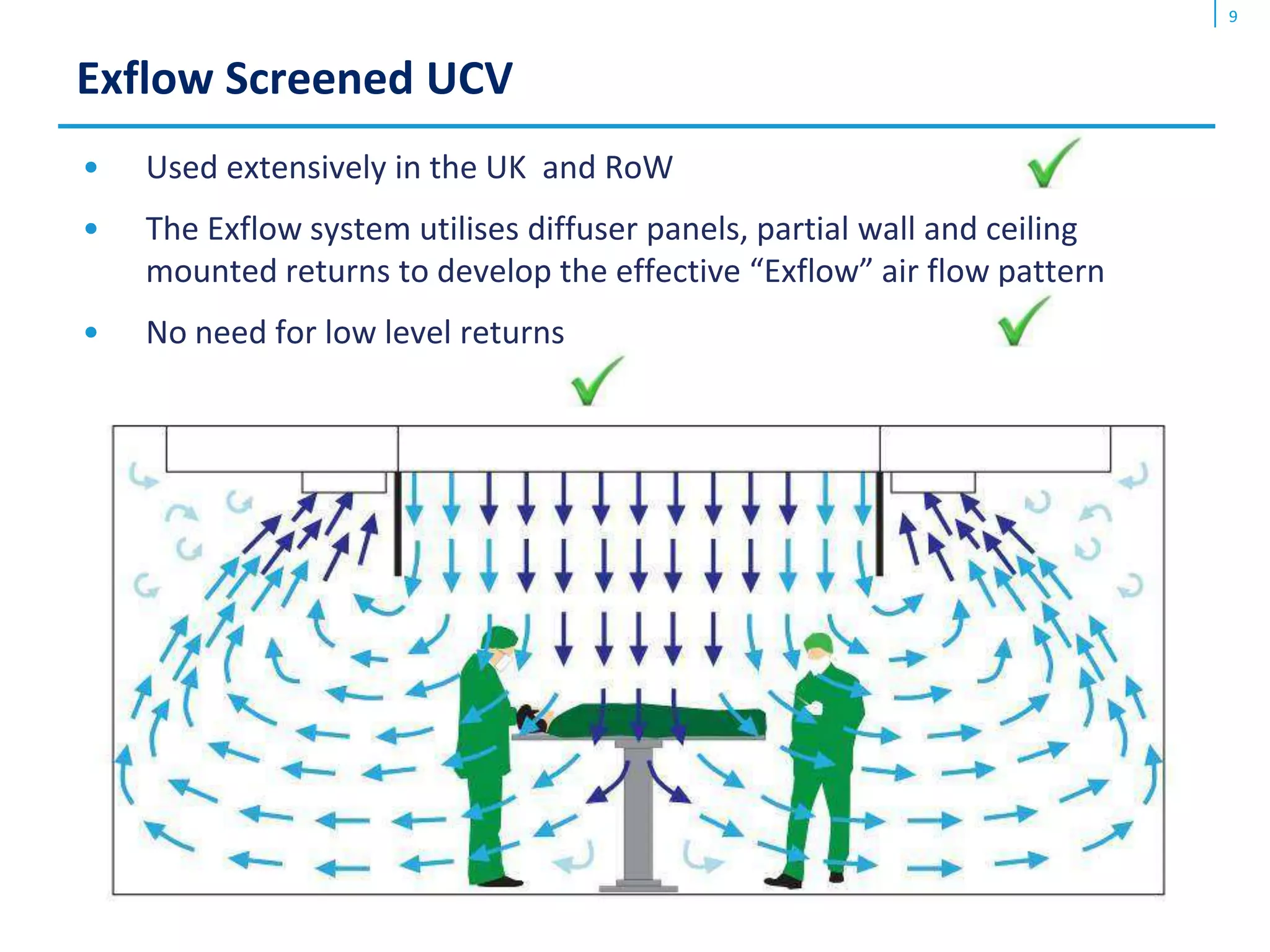 Howorth Air Technology | PPTX