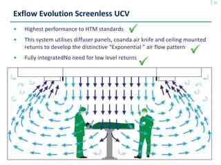 Howorth Air Technology | PPTX