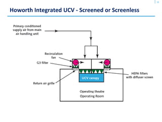 Howorth Air Technology | PPTX