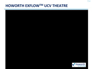 Howorth Air Technology | PPTX