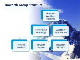 Howorth Air Technology | PPTX