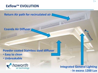 Howorth Air Technology | PPTX