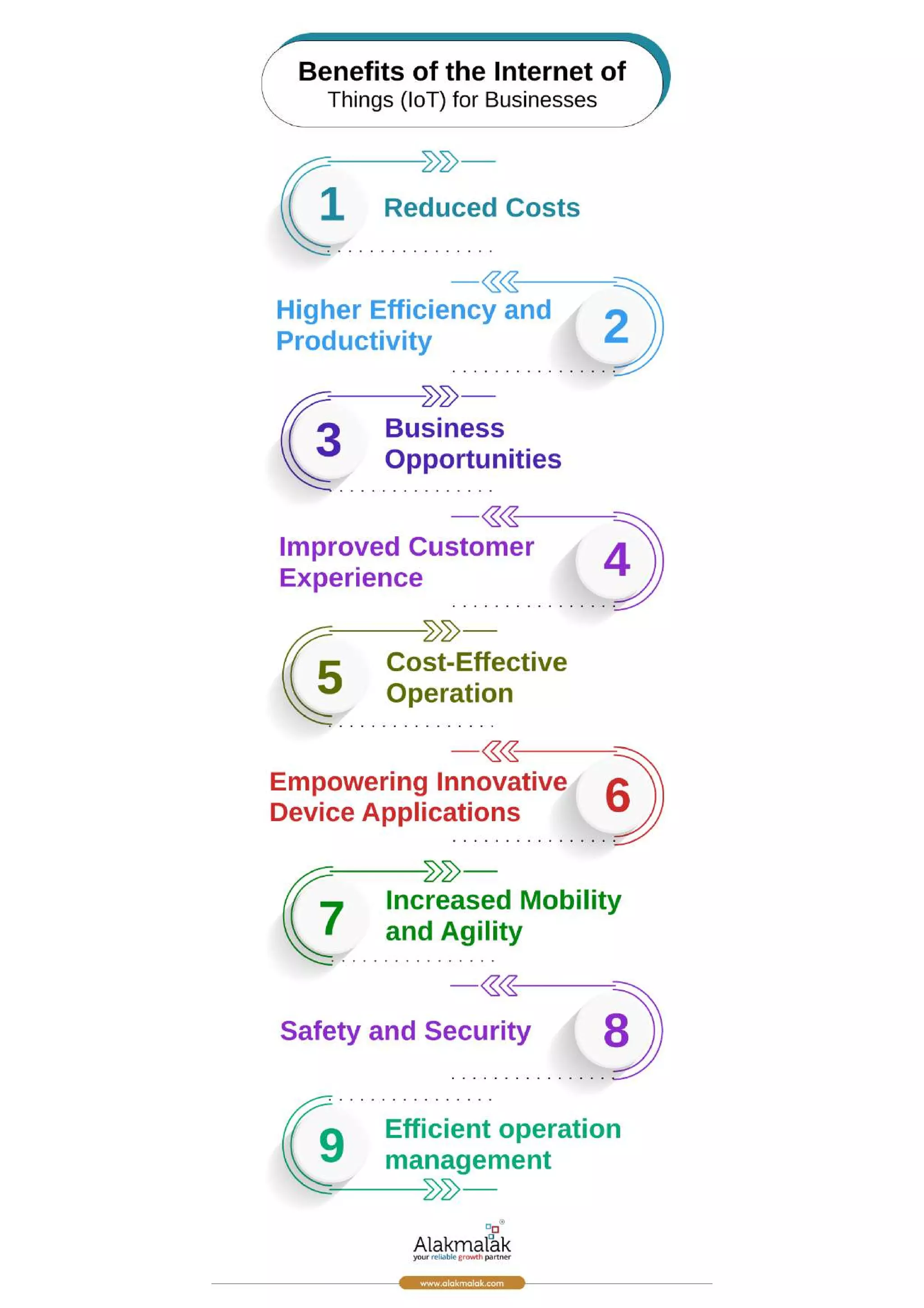 Benefits of the Internet of Things (IoT) for Businesses | PDF ...