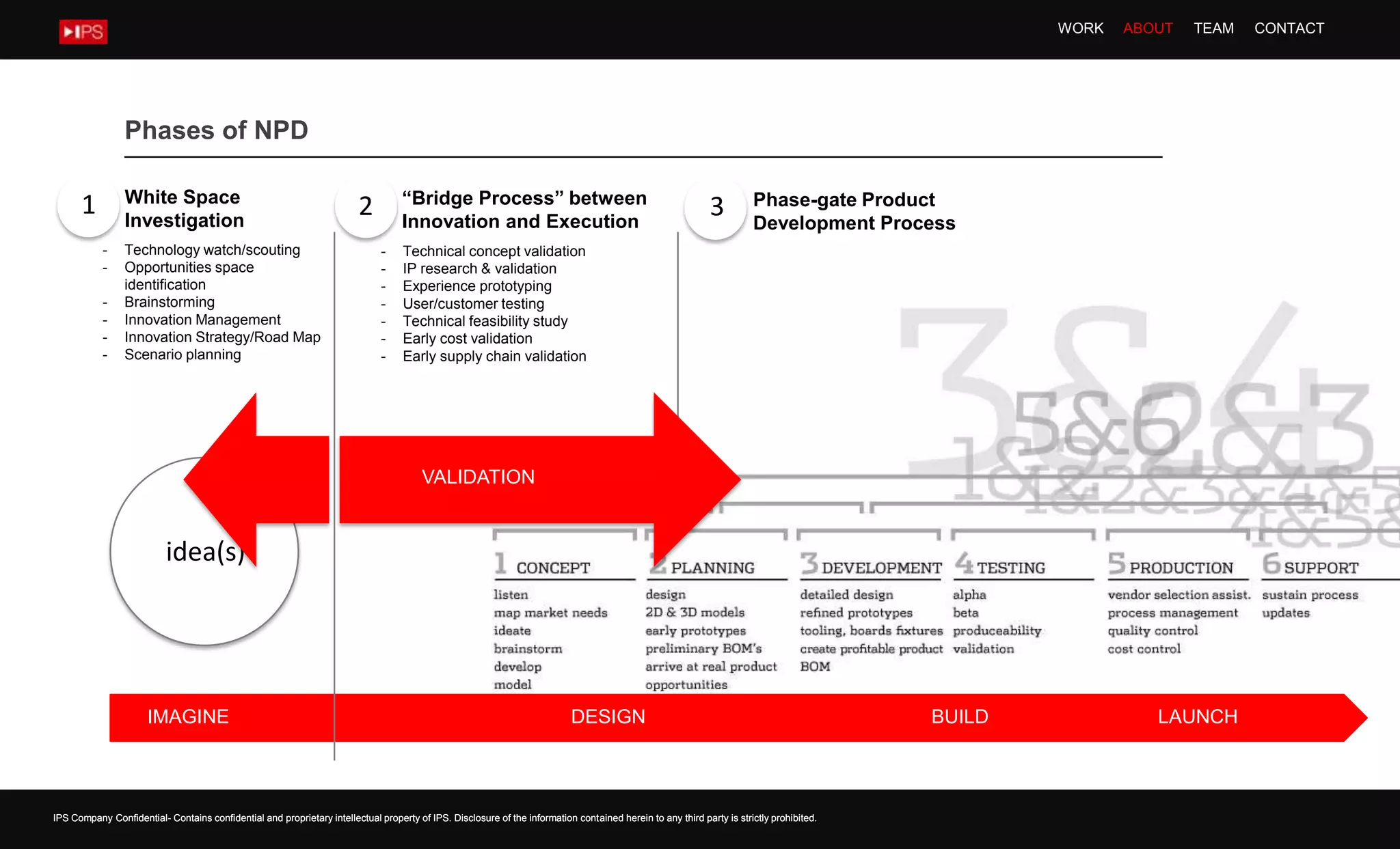 Benefits of the New Product Development Process | PPTX | Computing | Technology & Computing