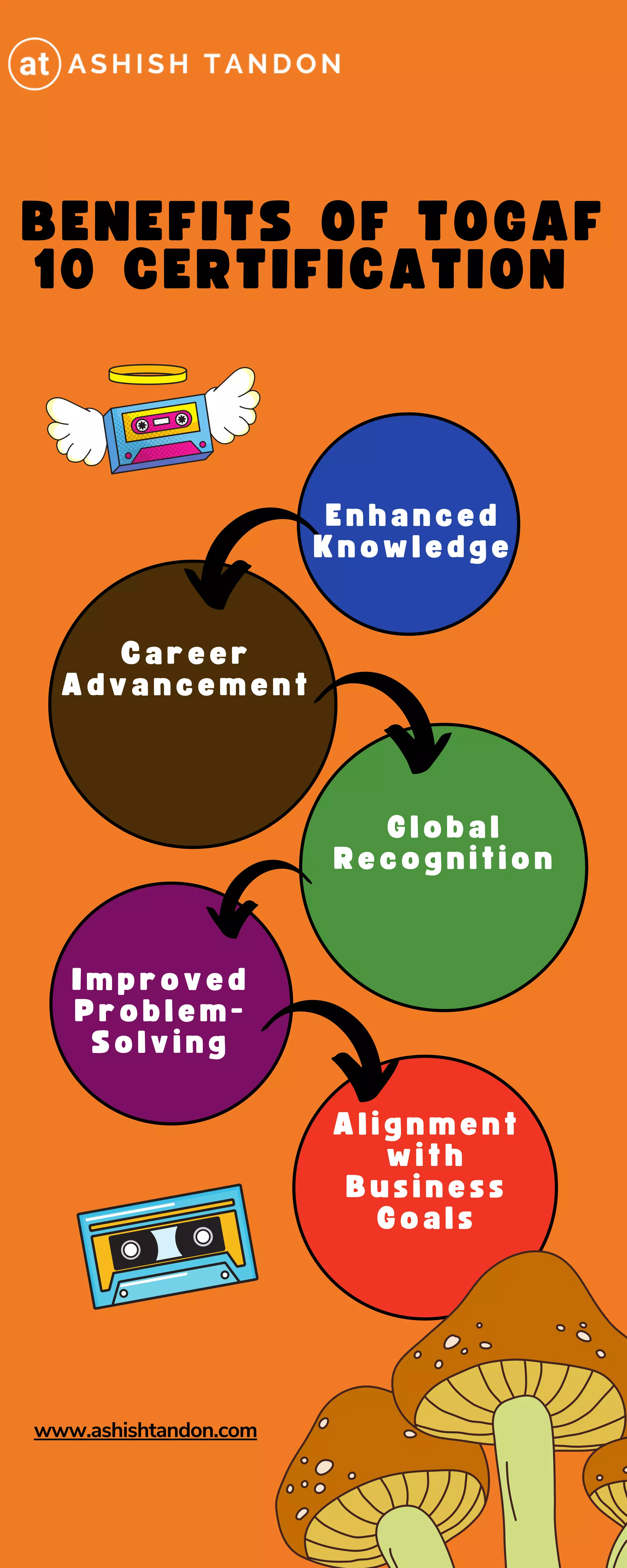 Benefits of togaf 10 certification.pdf