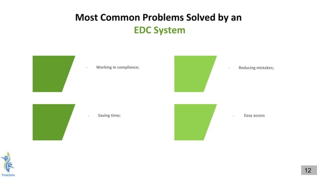 Benefits of Using an EDC System | PPT