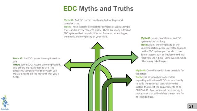 Benefits of Using an EDC System | PPTX | Computing | Technology & Computing