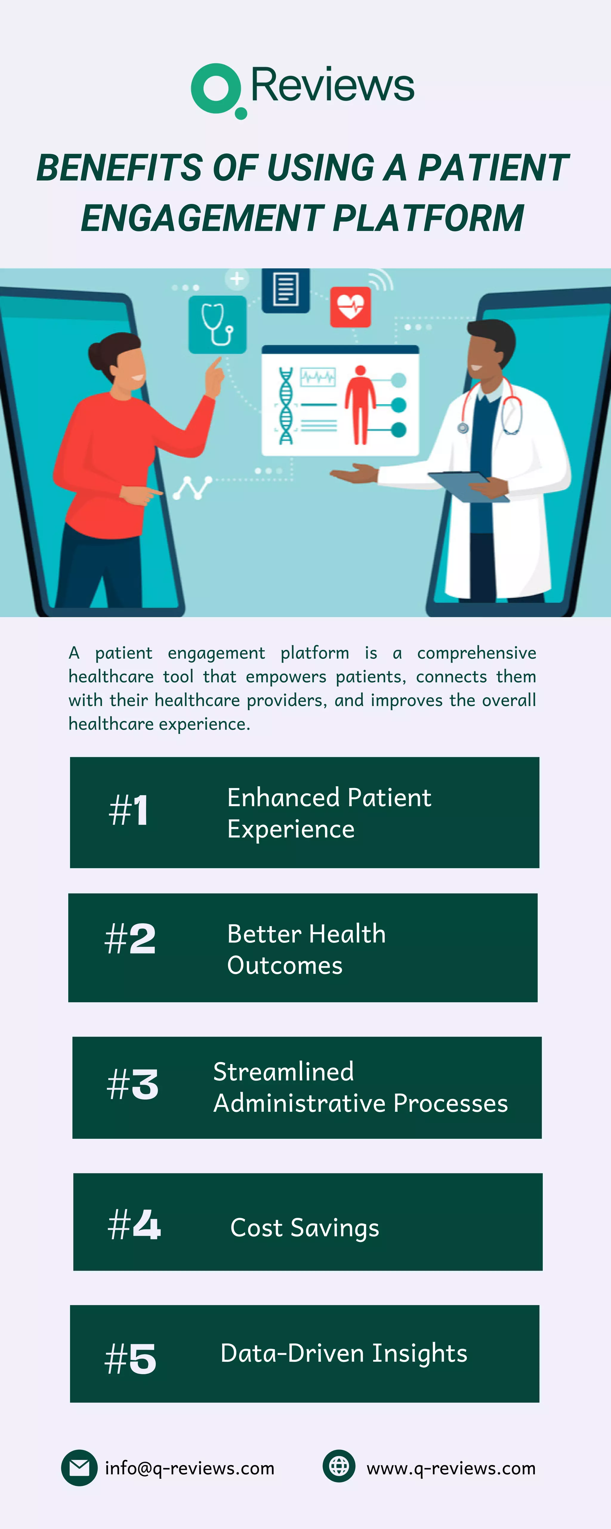 Benefits of Using a Patient Engagement Platform | PDF