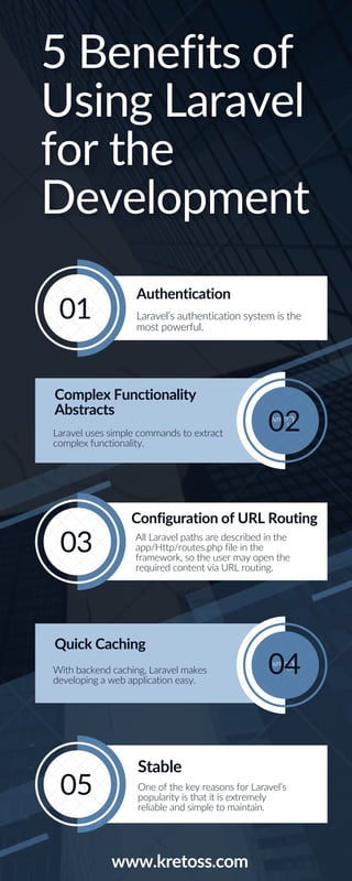 Benefits of Using Laravel for the Development | PDF