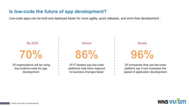 Benefits of Using Low Code Platforms for Your Business | PDF | Web Development | Internet