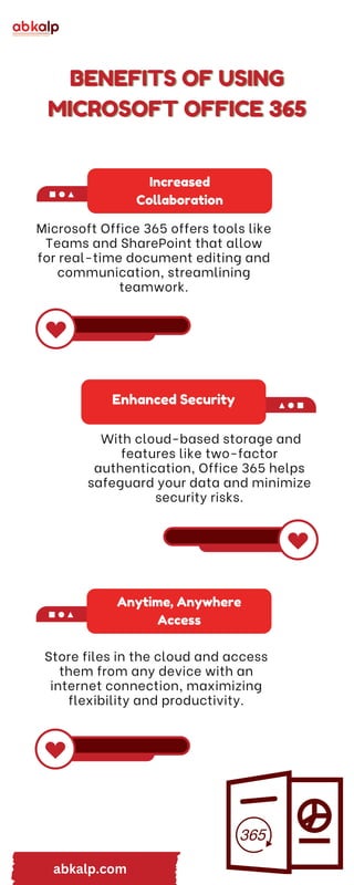 Benefits of using Microsoft office 365.pdf