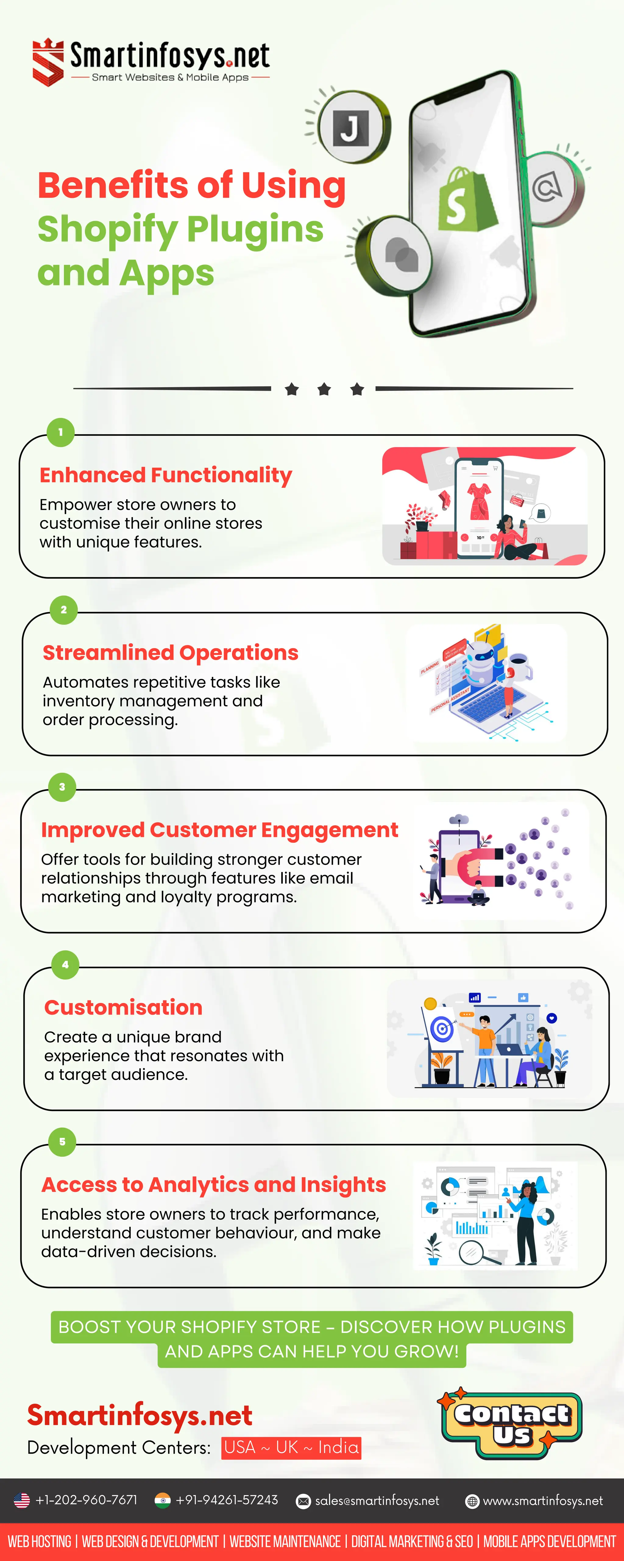 Benefits of Using Shopify Plugins and Apps.pdf