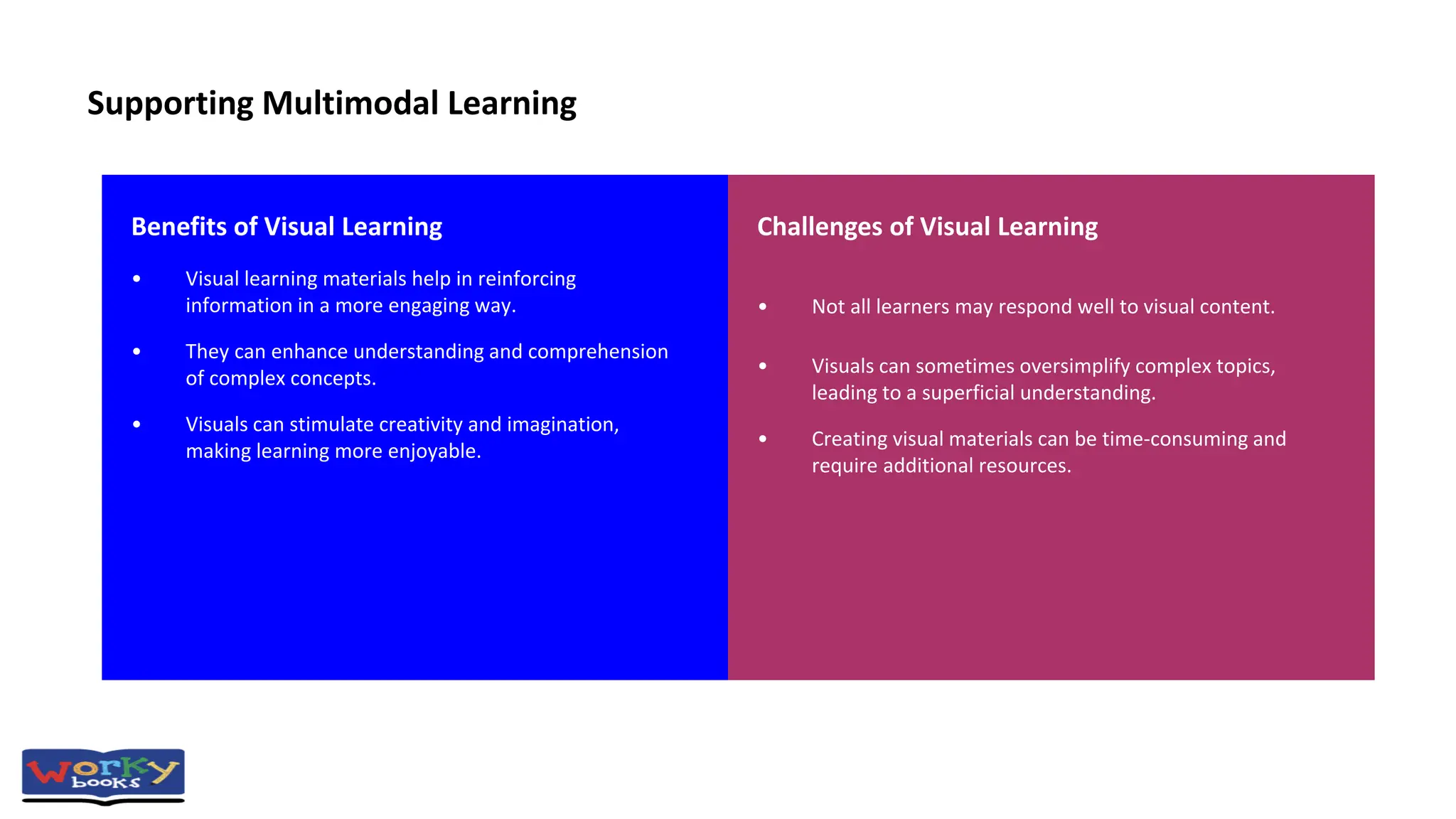 Benefits of Using Visual Learning Materials for Elementary Children (1).pdf