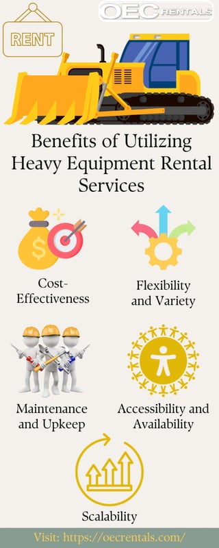 Benefits of Utilizing Heavy Equipment Rental Services.pdf