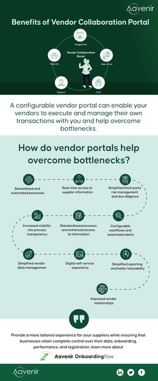 Benefits of vendor collaboration portal | PDF