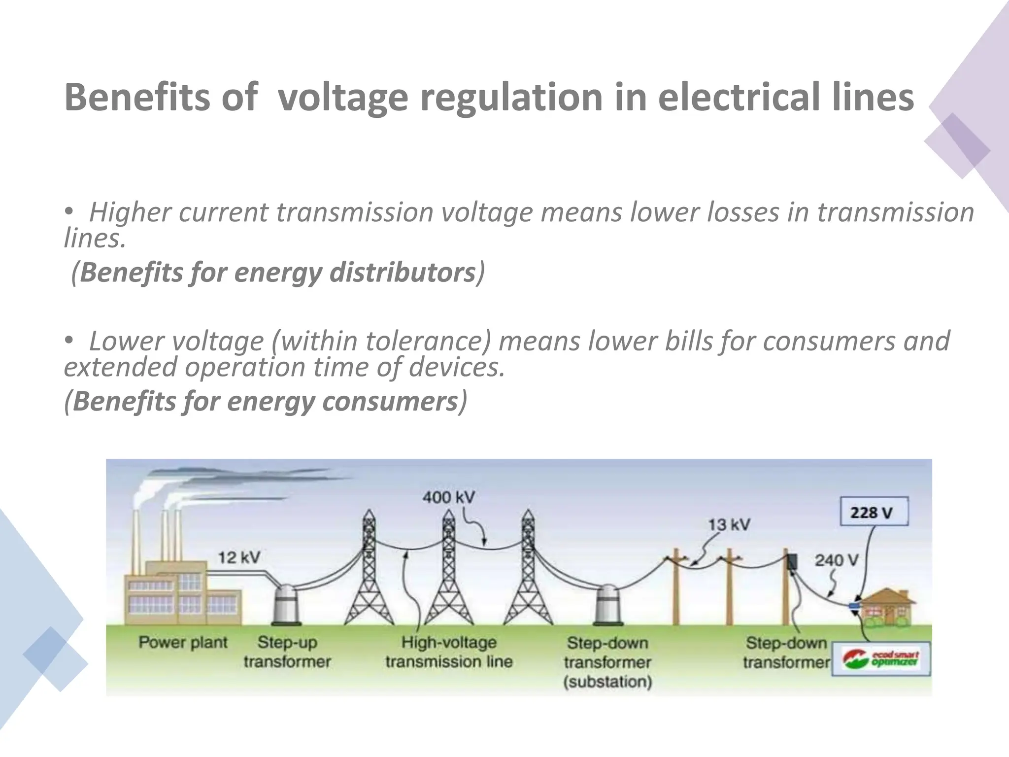 Benefits of voltage regulation in 0.4kV lines | PPT