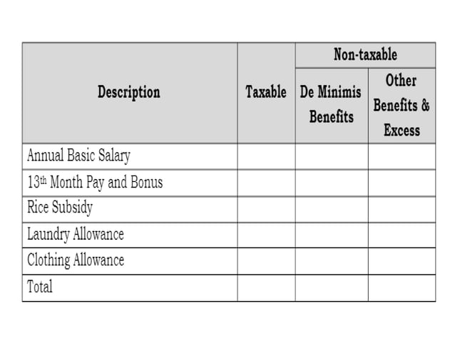 BENEFITS OF WAGE EARNER BENEFITS OF WAGE EARNER.pptx | Personal Taxes ...