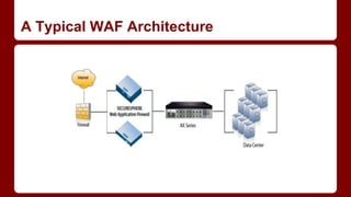 Benefits of Web Application Firewall | PDF