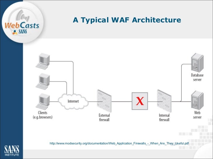 Benefits of web application firewalls
