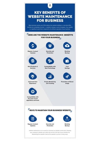 Benefits of Website Maintenance for Business | PDF