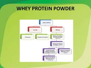 Benefits of whey proteins | PPTX