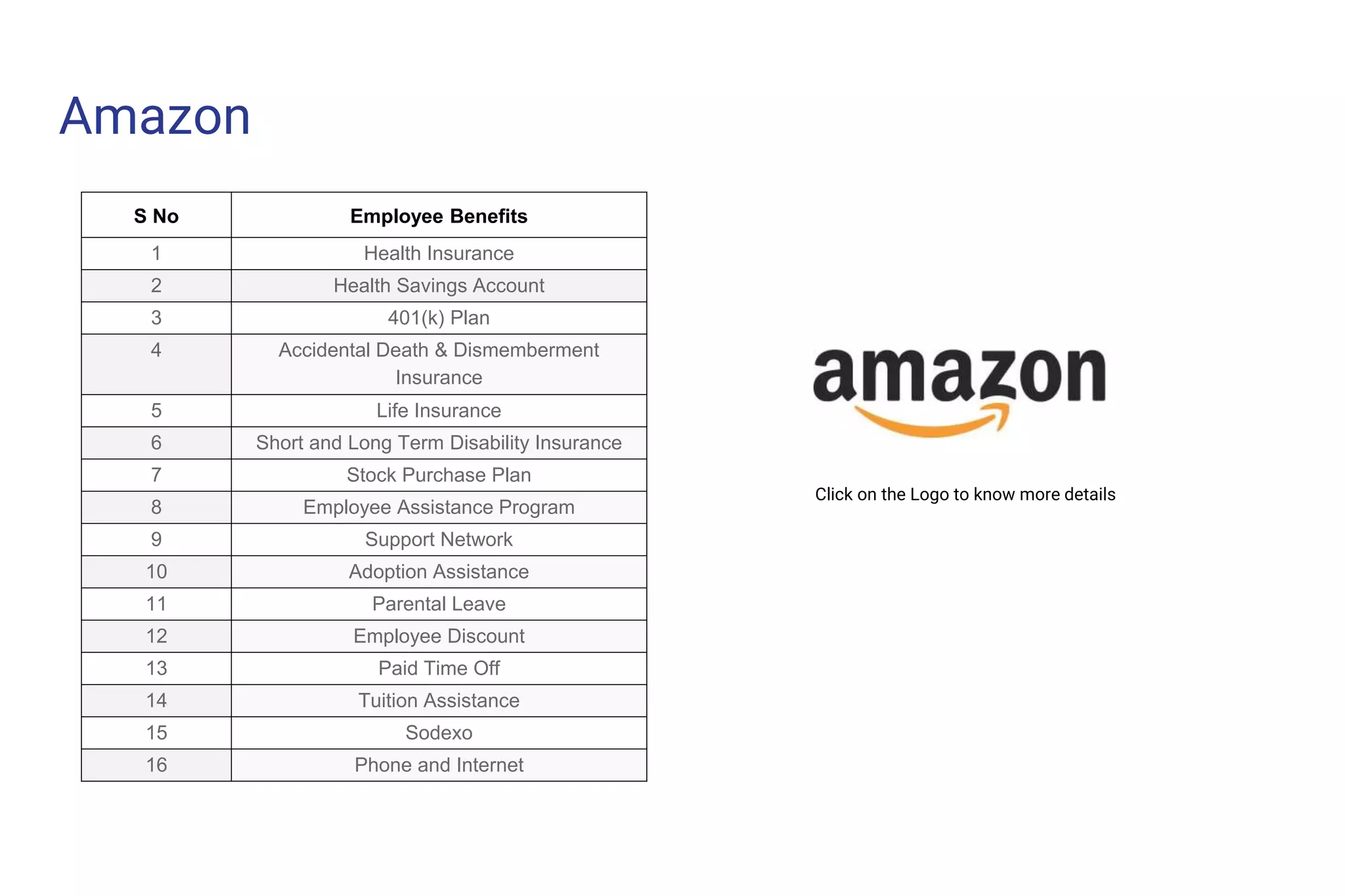 Benefits & perks | PPTX