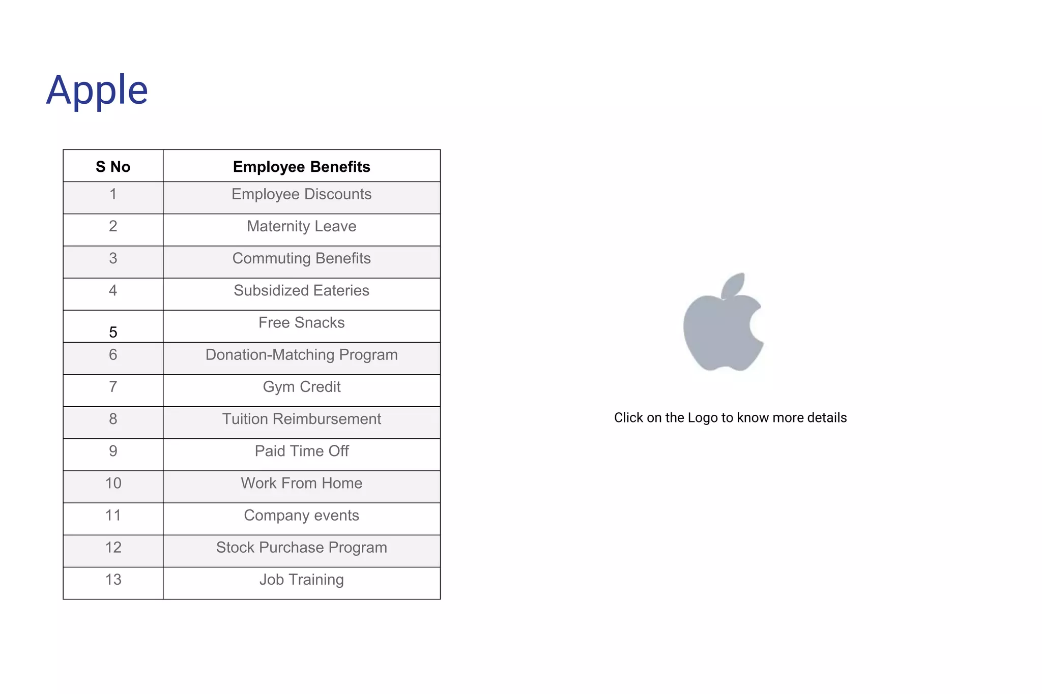 Benefits & perks | PPTX