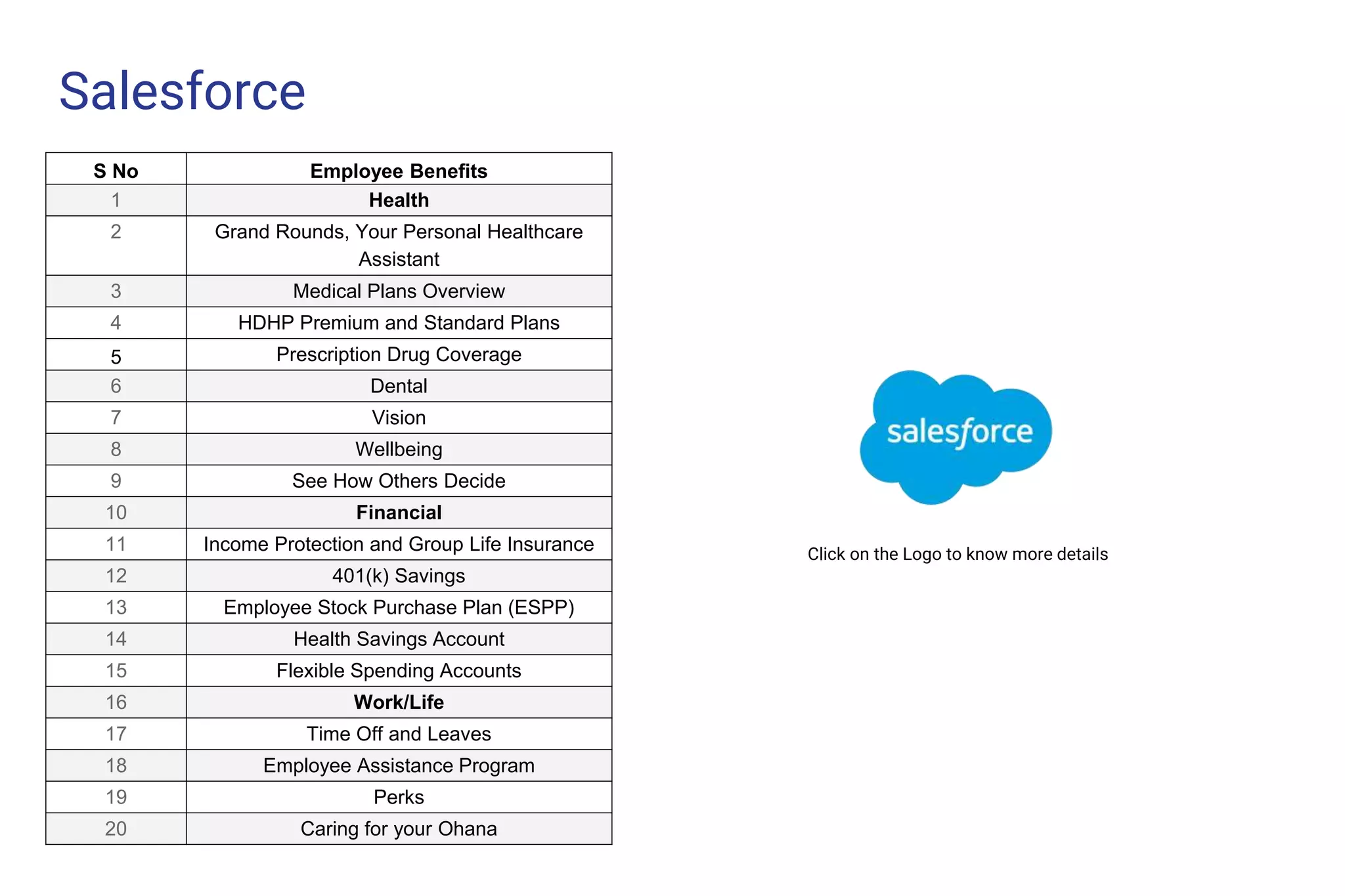 Benefits & perks | PPTX
