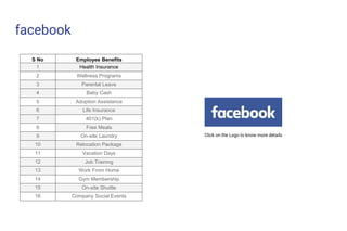 Benefits & perks | PPTX