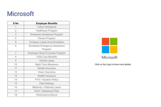 Benefits & perks | PPTX